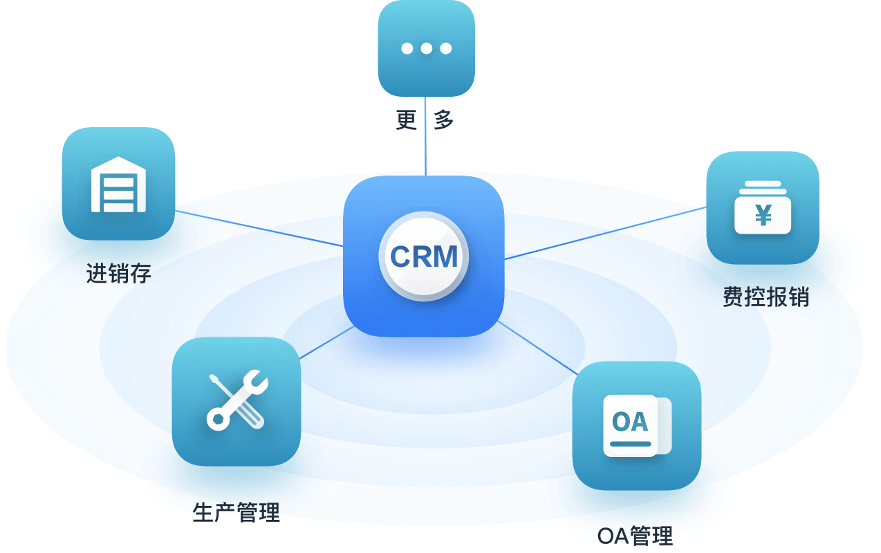 简道云CRM-像搭积木一样搭专业CRM